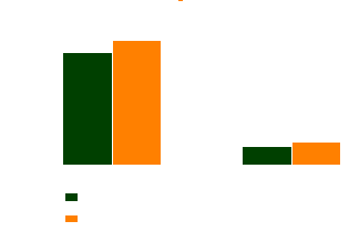 Motor Carrier Safety Analysis, Facts, & Evaluation: Volume 3, No. 1 ...