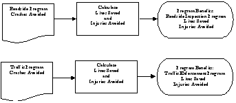 FMCSA Safety Program Effectiveness Measurement: Intervention Model